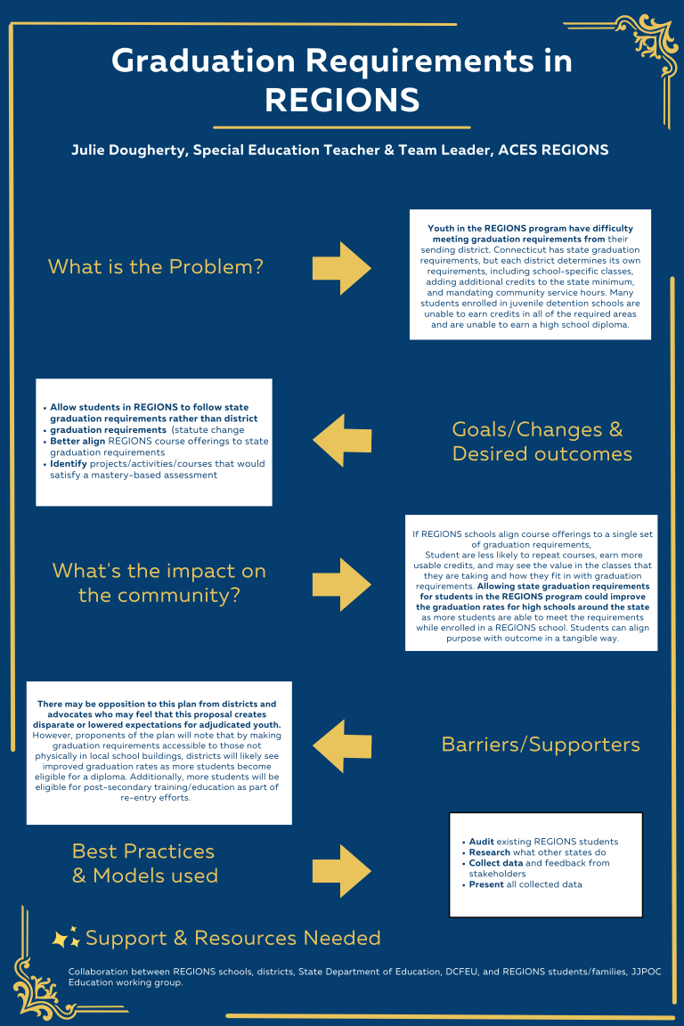 Julie Dougherty | The Tow Youth Justice Institute